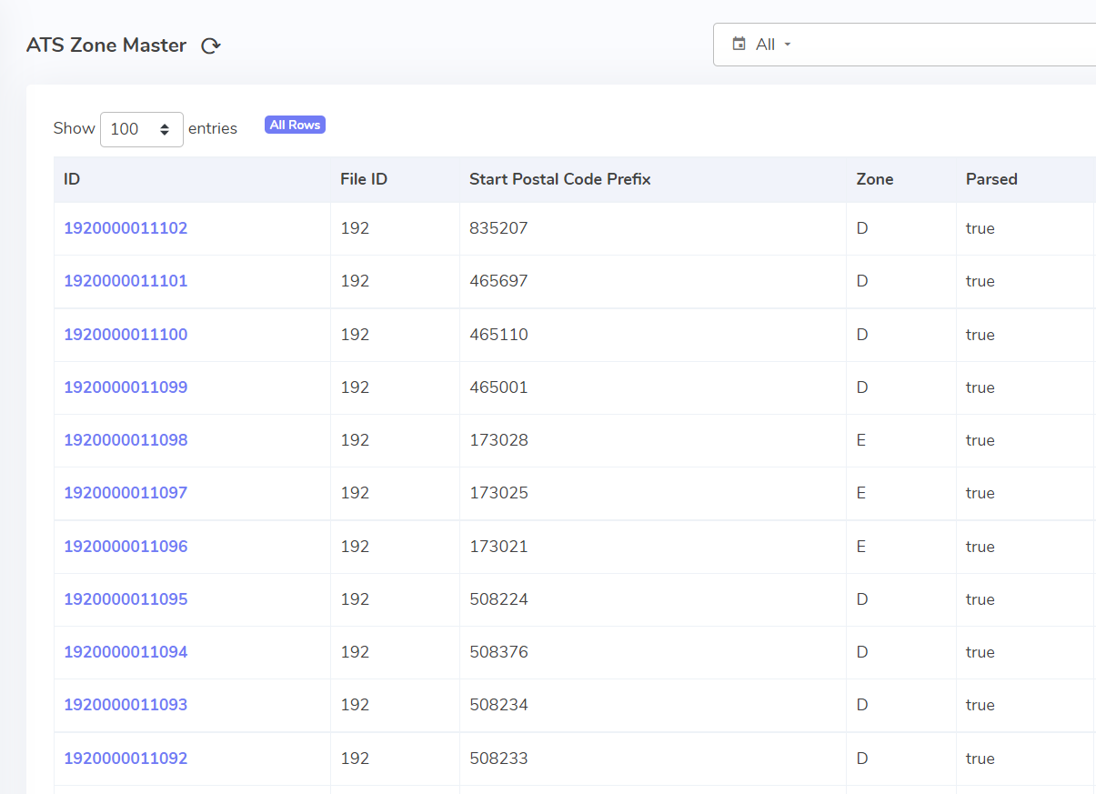 Reconciliation of ATS Courier Shipping Partner - Cointab