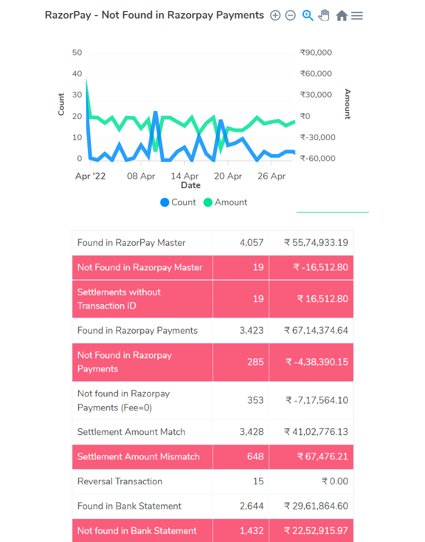 Payment Gateway Transactions Reconciliation - Cointab