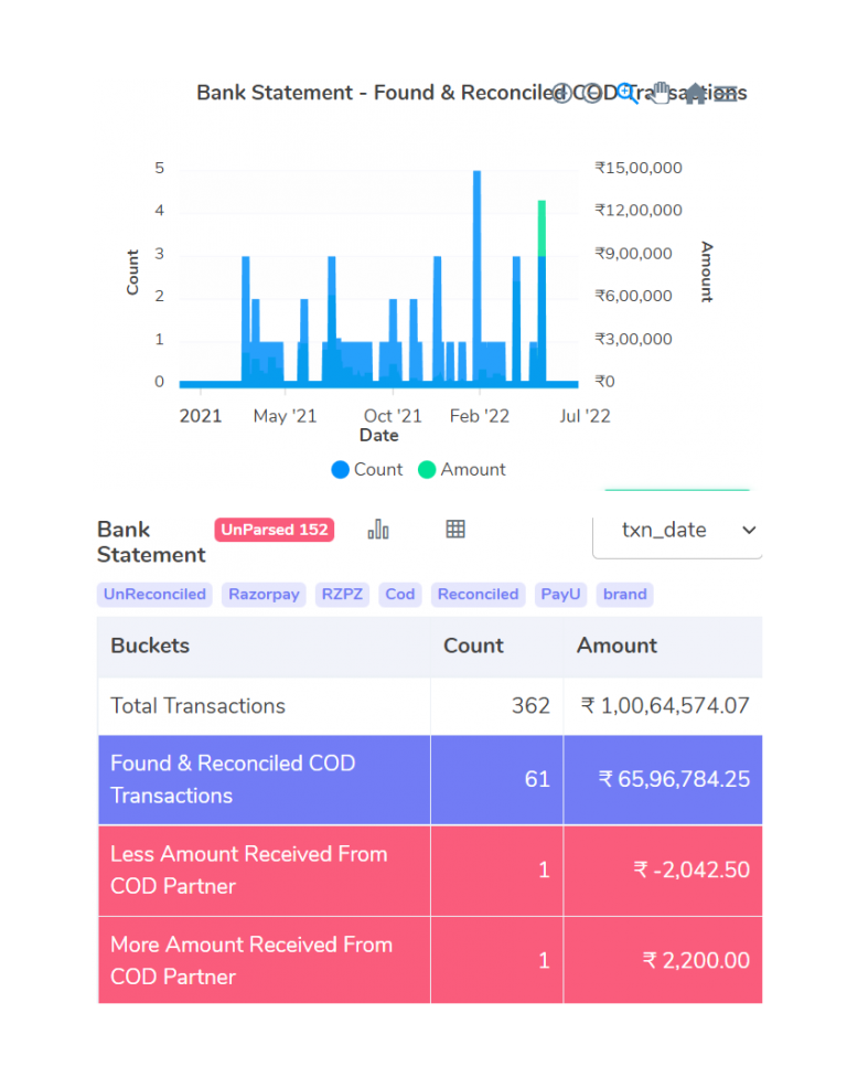 Efficient Bank Reconciliation with Automation
