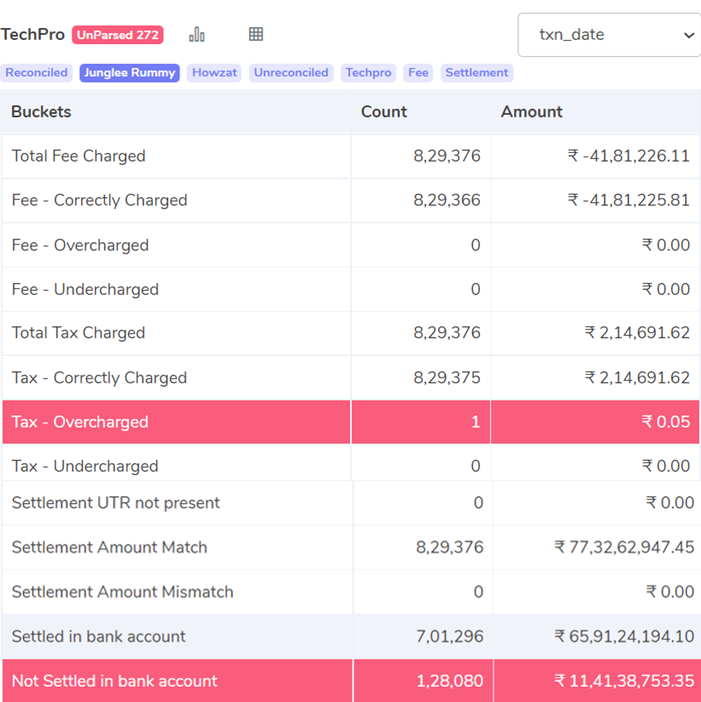 Reconciliation of TPSL Techpro Payment Gateway Fee - Cointab