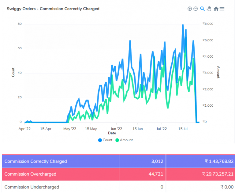 Swiggy Reconciliation - Cointab