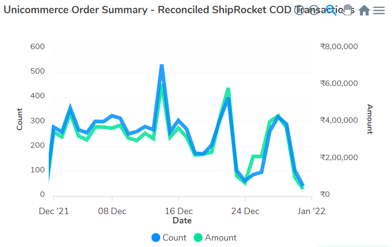 Automated Shopify Reconciliation for Seamless Operations