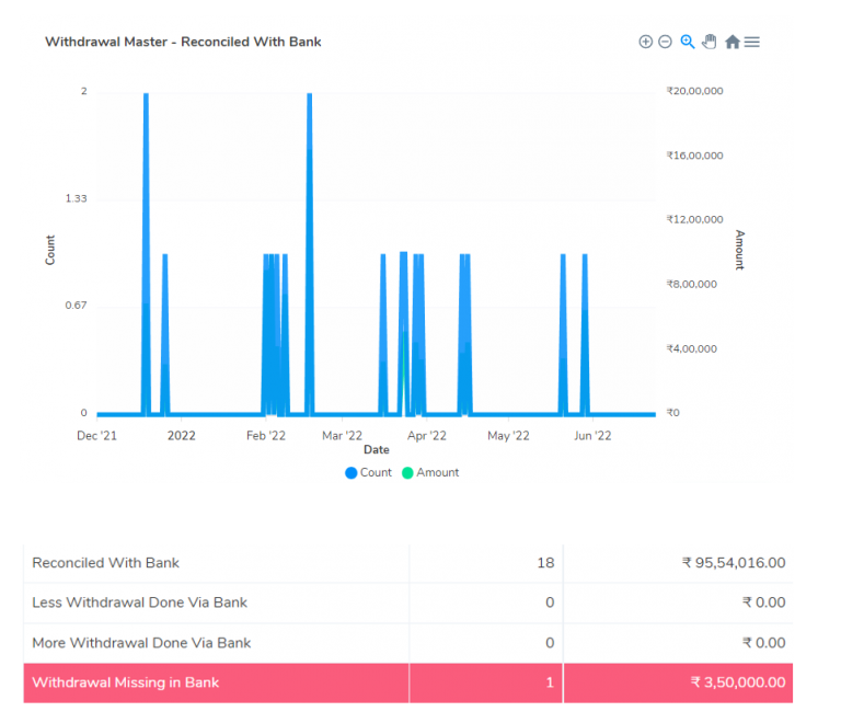 Withdrawal Transactions Reconciliation - Cointab