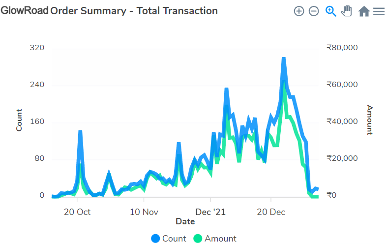GlowRoad Reconciliation - Cointab