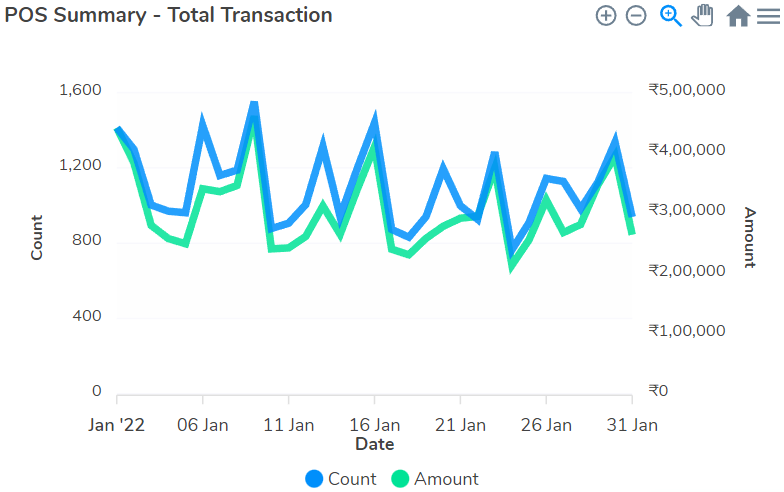 Magicpin-Urbanpiper-POS Reconciliation