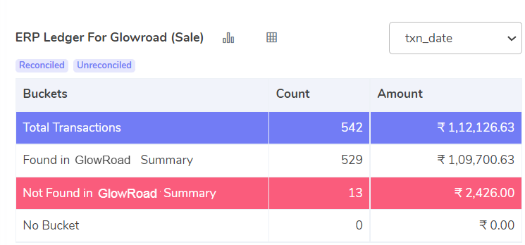 GlowRoad Marketplace Reconciliation with ERP - Cointab