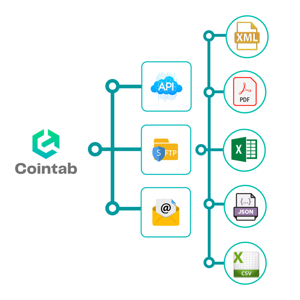 Reconciliation for all processes - Cointab