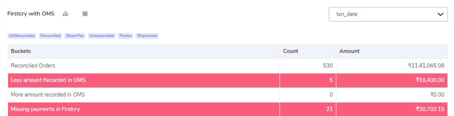 Firstcry Marketplace Reconciliation using OMS - Cointab
