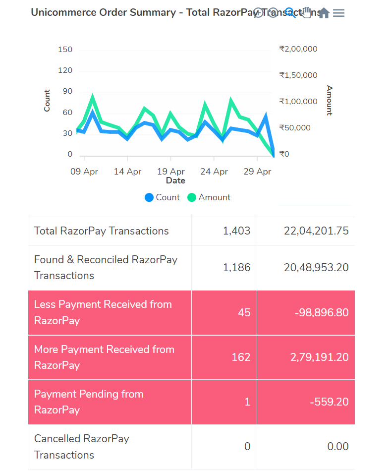 Payment Gateway Transactions Reconciliation - Cointab