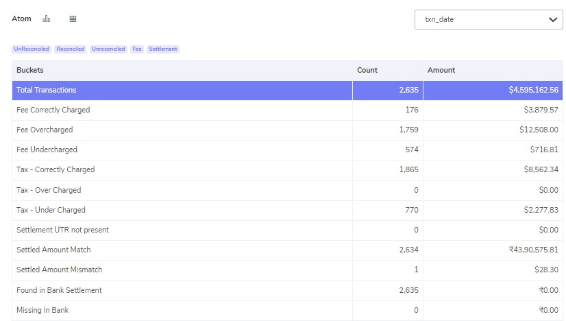 Reconciliation Of Atom Payment Gateway Fee Cointab