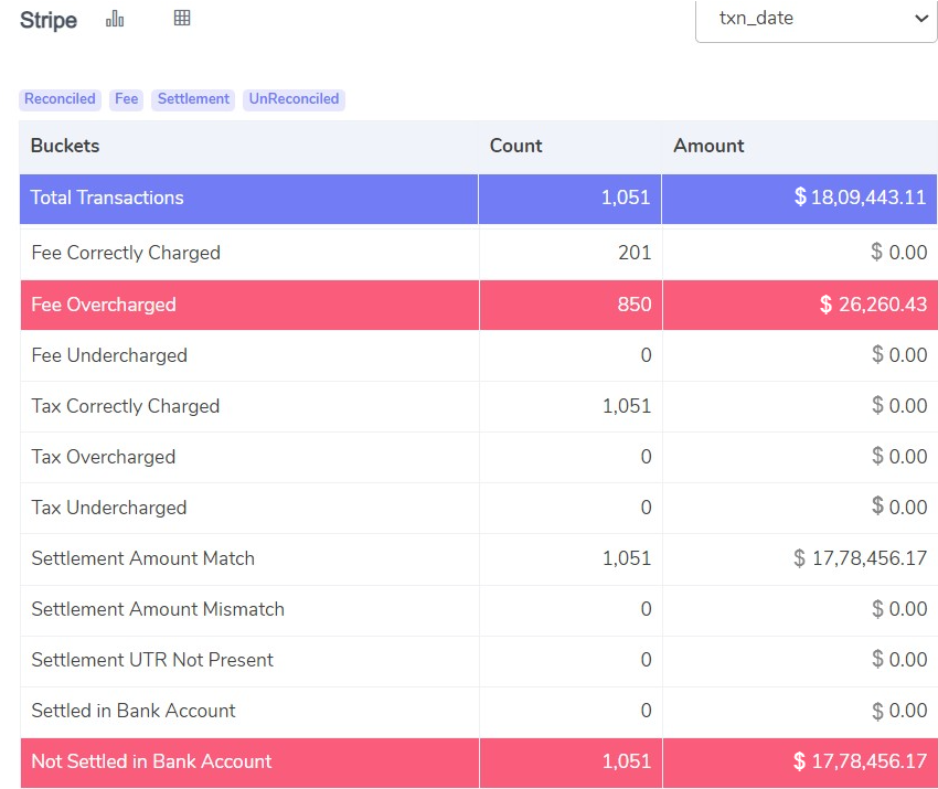 Reconciliation of Stripe Payment Gateway Fee - Cointab