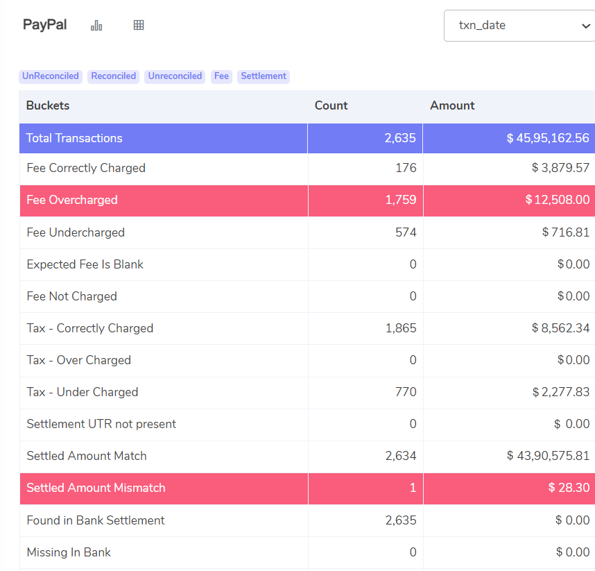 Reconciliation of PayPal Payment Gateway Fee - Cointab