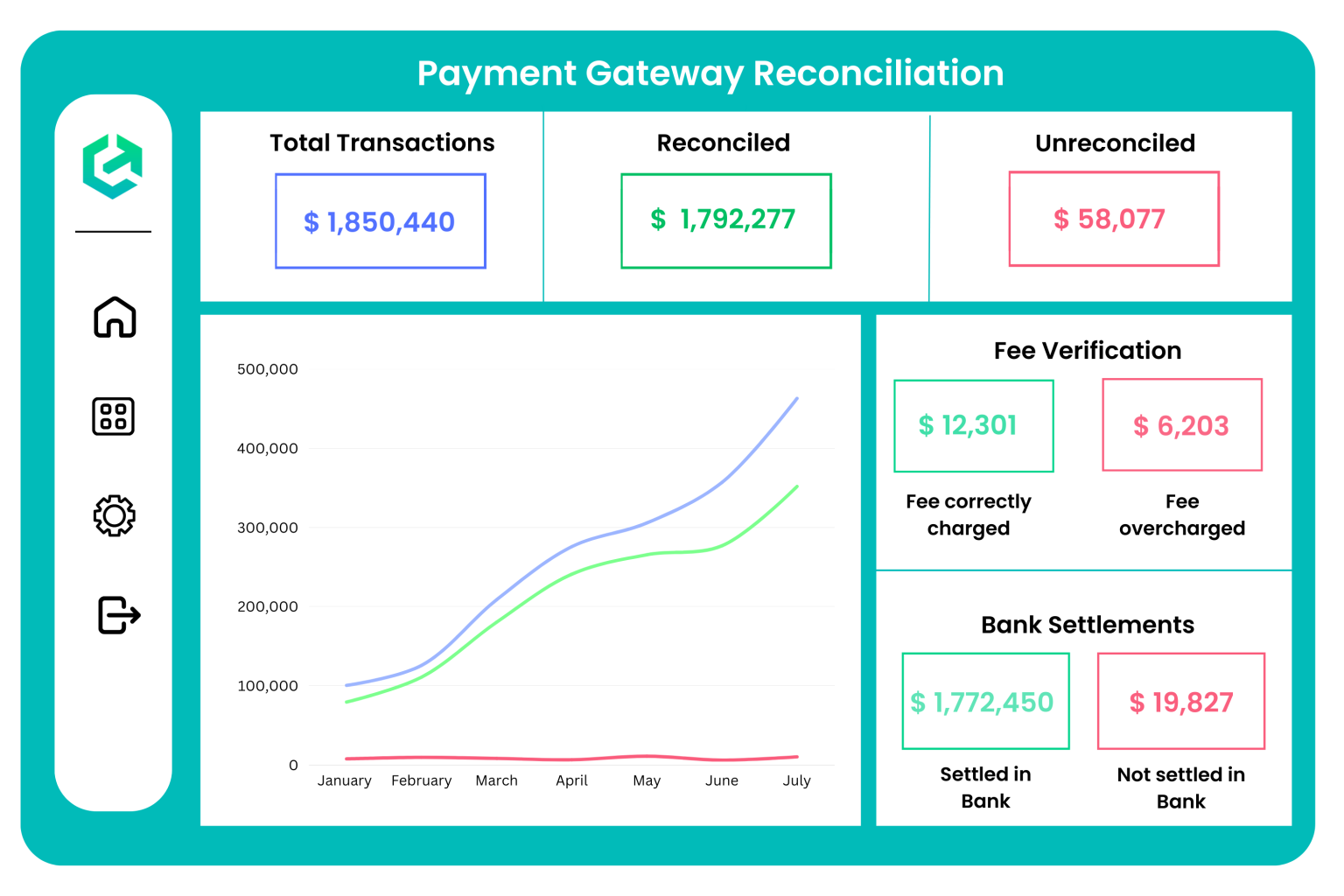 Automated Website Reconciliation for Accurate Financial Reporting