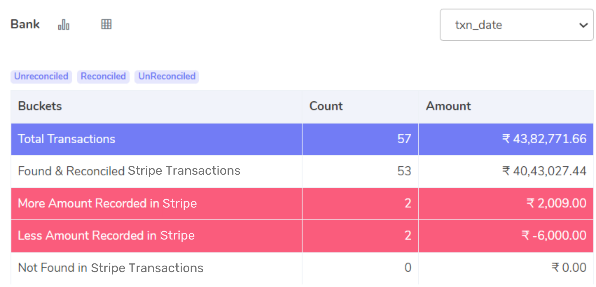 Reconciliation of Stripe Payment Gateway - Cointab