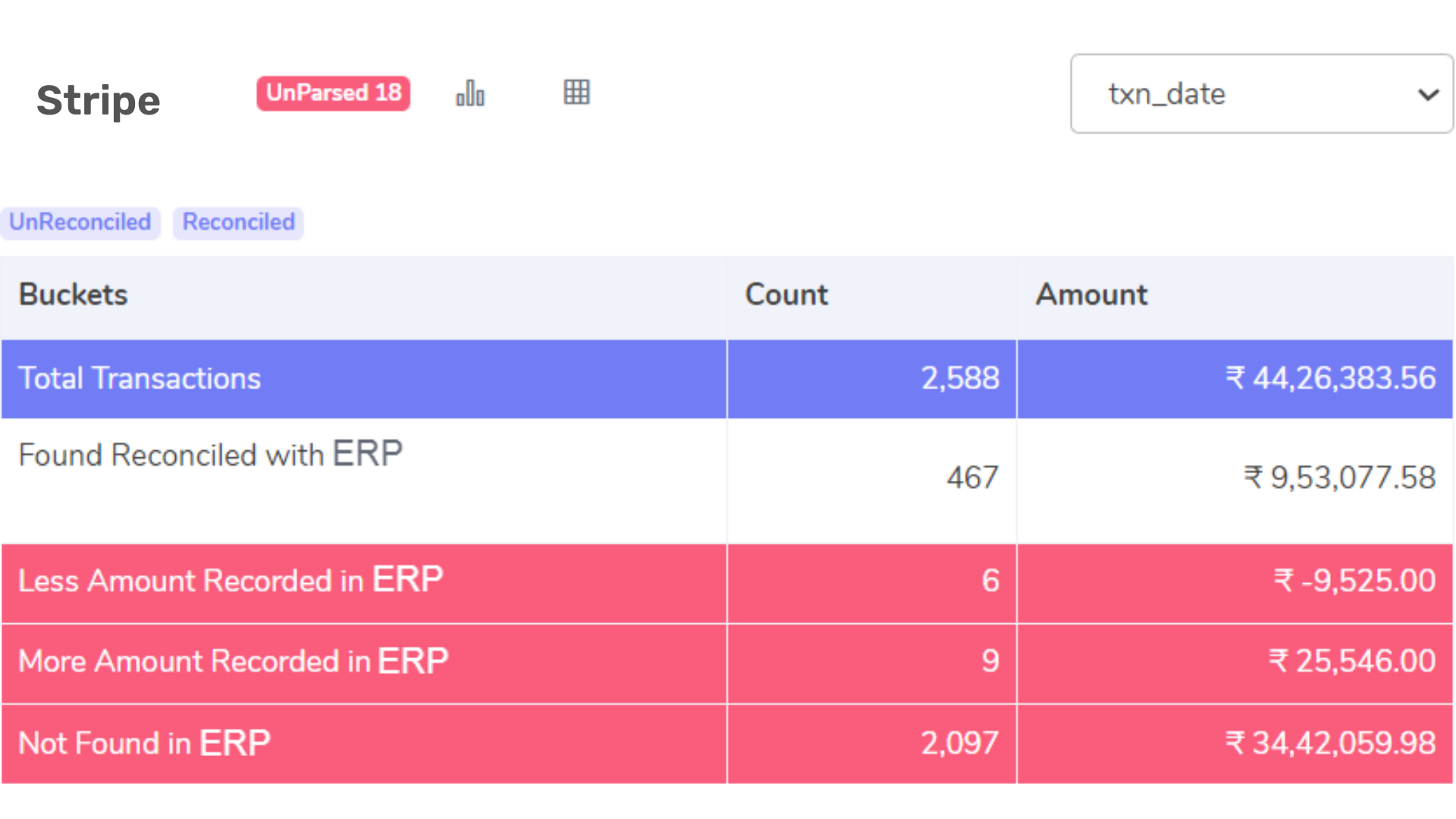 Reconciliation of Stripe Payment Gateway - Cointab