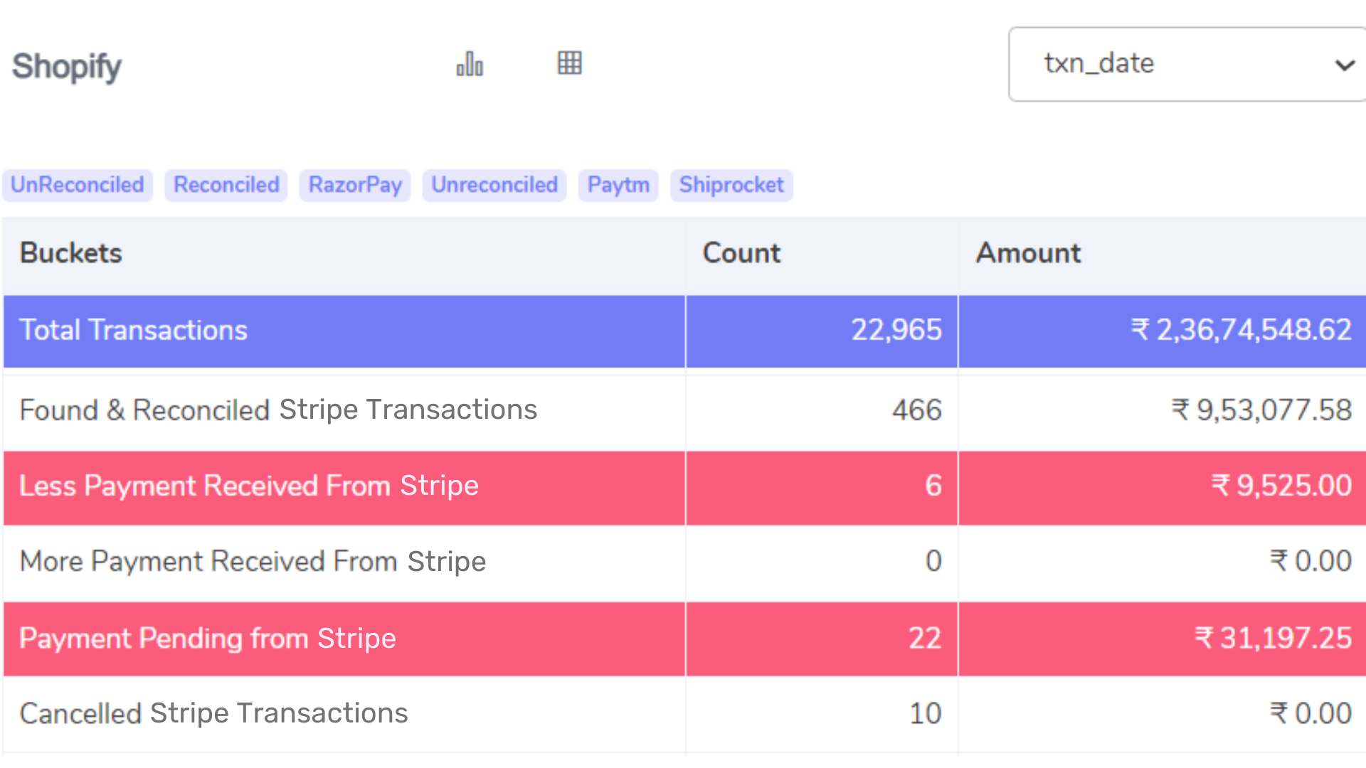 Reconciliation of Stripe Payment Gateway - Cointab