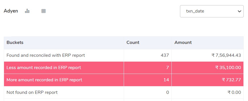 Reconciliation of Adyen Payment Gateway - Cointab