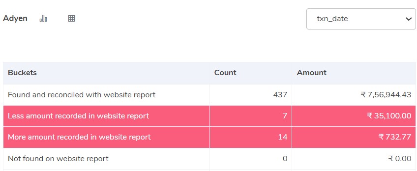Reconciliation of Adyen Payment Gateway - Cointab