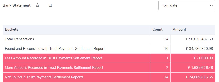 Reconciliation of Trust Payments Payment Gateway - Cointab