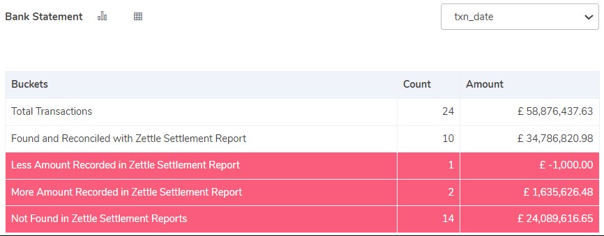 Reconciliation of Zettle Payment Gateway - Cointab