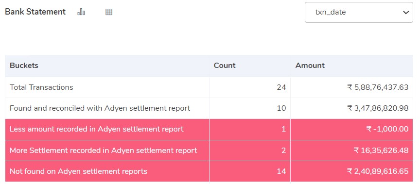 Reconciliation of Adyen Payment Gateway - Cointab