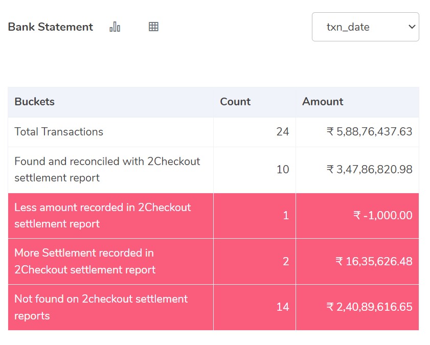 Reconciliation Of 2checkout Payment Gateway Cointab