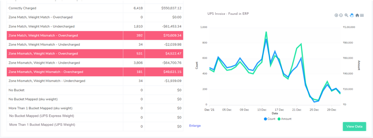 Reconciliation Of Ups Shipping Invoice