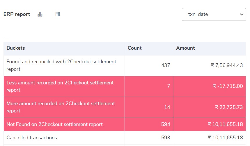 Reconciliation Of 2checkout Payment Gateway Cointab