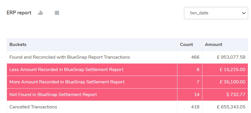 Reconciliation of BlueSnap Payment Gateway - Cointab
