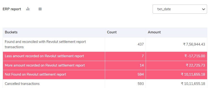 Reconciliation of Revolut Payment Gateway - Cointab
