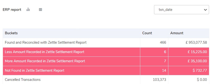 Reconciliation of Zettle Payment Gateway - Cointab