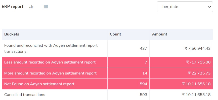Reconciliation of Adyen Payment Gateway - Cointab