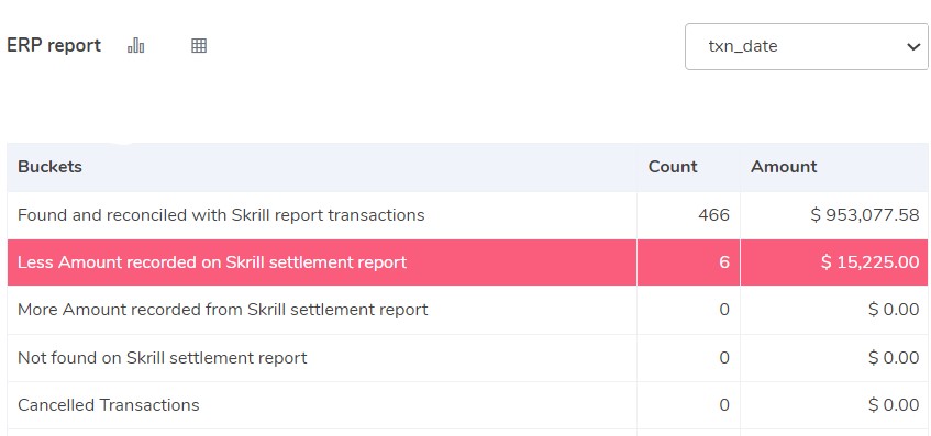 Reconciliation of Skrill Payment Gateway - Cointab