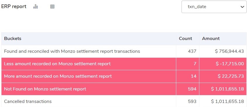 Reconciliation of Monzo Payment Gateway - Cointab
