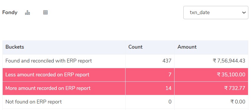Reconciliation of Fondy Payment Gateway - Cointab