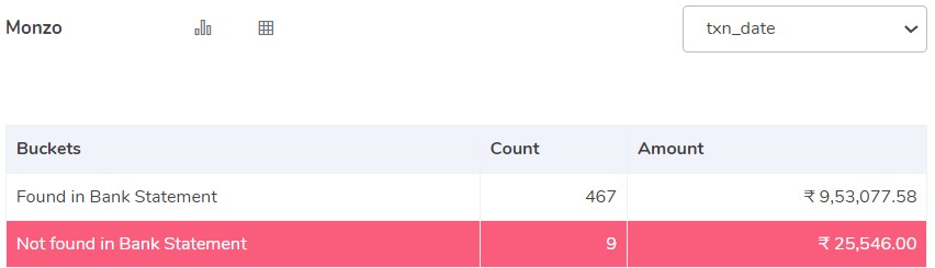 Reconciliation of Monzo Payment Gateway - Cointab
