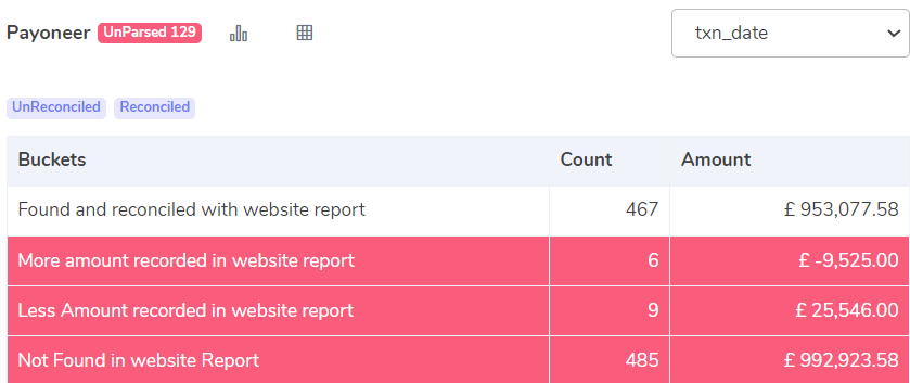 Reconciliation Of Payoneer Payment Gateway - Cointab