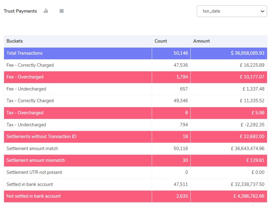 Reconciliation of Trust Payments Payment Gateway Fee - Cointab
