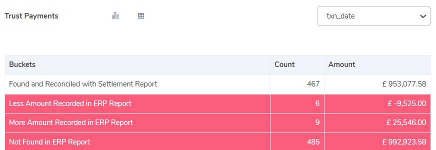 Reconciliation of Trust Payments Payment Gateway - Cointab