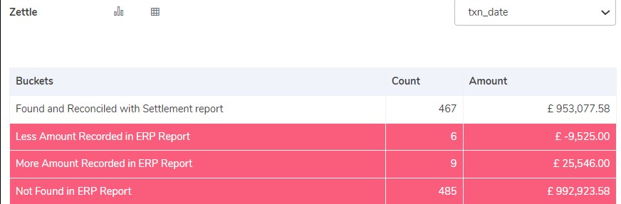 Reconciliation of Zettle Payment Gateway - Cointab