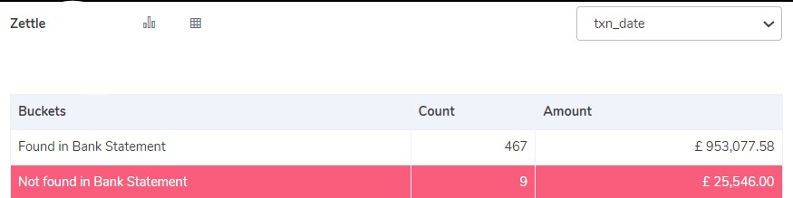Reconciliation of Zettle Payment Gateway - Cointab