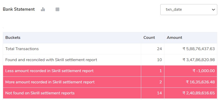 Reconciliation of Skrill Payment Gateway - Cointab