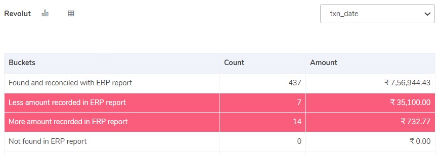 Reconciliation of Revolut Payment Gateway - Cointab