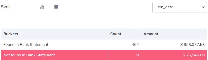 Reconciliation of Skrill Payment Gateway - Cointab