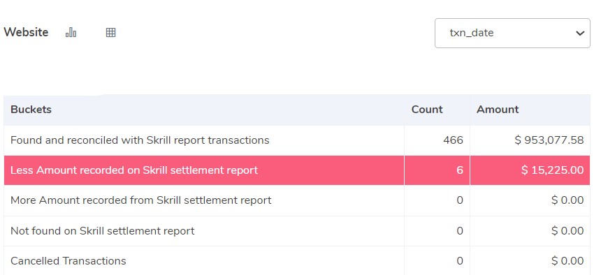 Reconciliation of Skrill Payment Gateway - Cointab