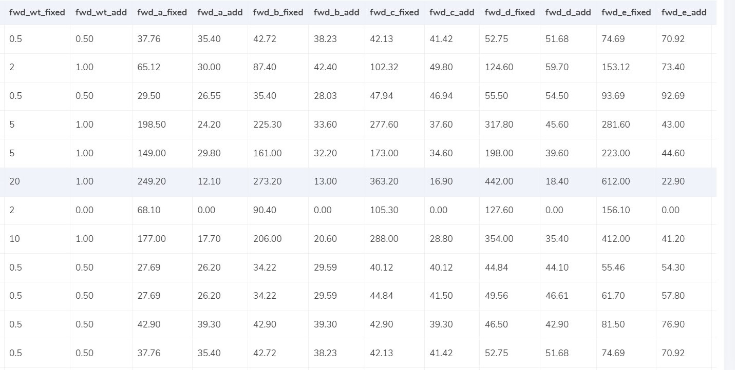 Reconciliation Of Courier Express Shipping Invoice