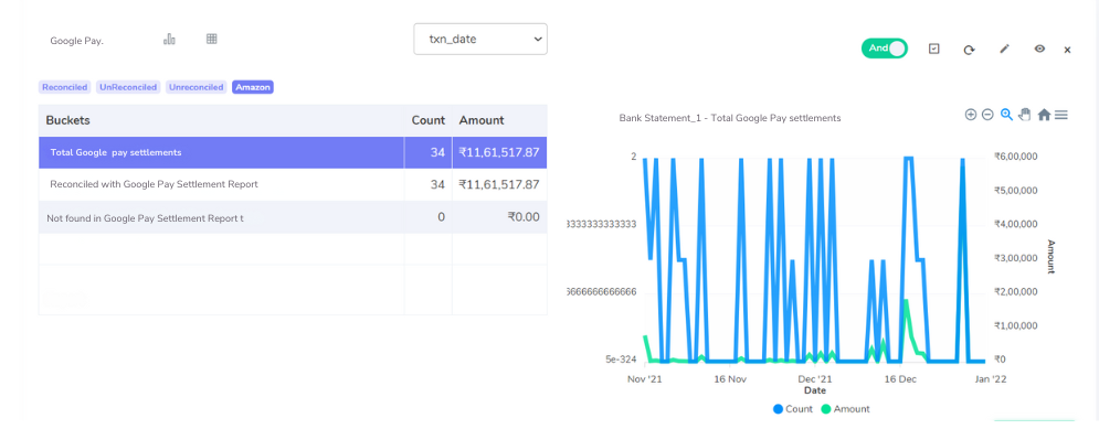 Reconciliation of Google Pay Payment Gateway - Cointab