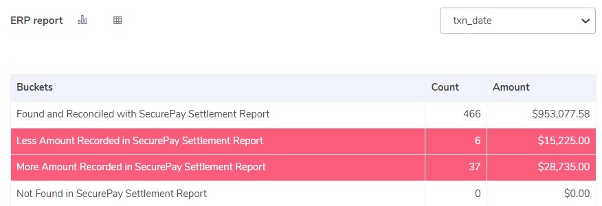 Reconciliation of SecurePay Payment Gateway - Cointab