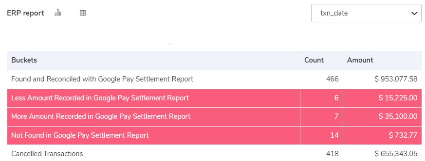 Reconciliation of Google Pay Payment Gateway - Cointab