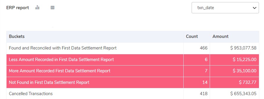 Reconciliation of First Data Payment Gateway - Cointab